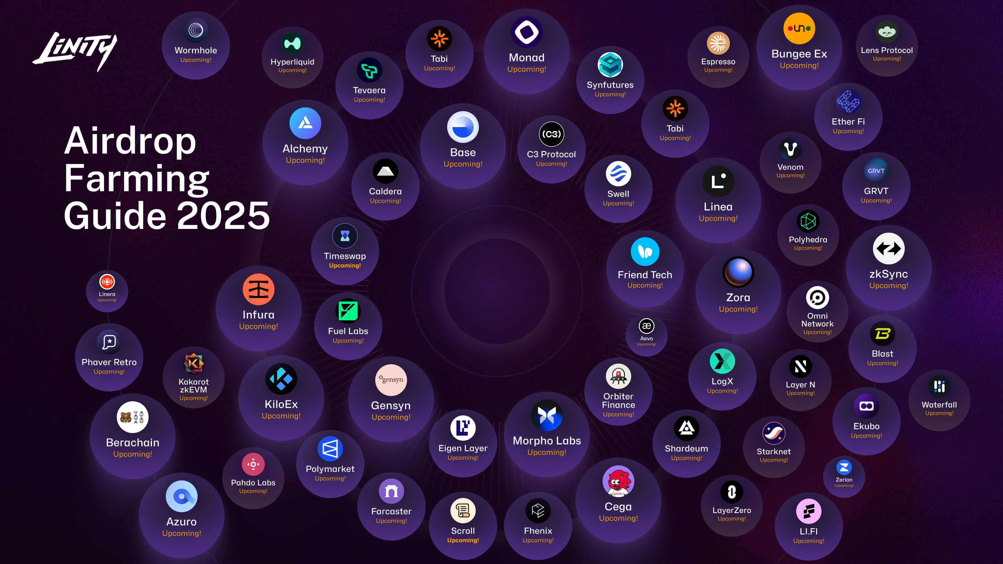 What Is Airdrop Farming & How to Farm Airdrops?